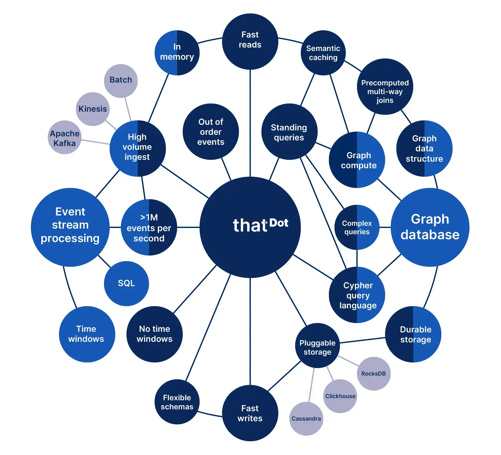 Getting Started with thatDot | thatDot